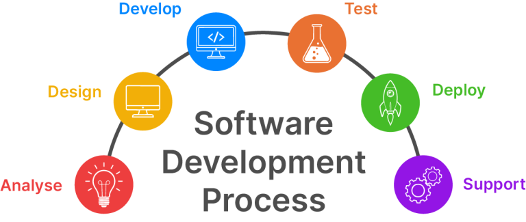 Skynet Applied Systems - Cloud based business software solutions